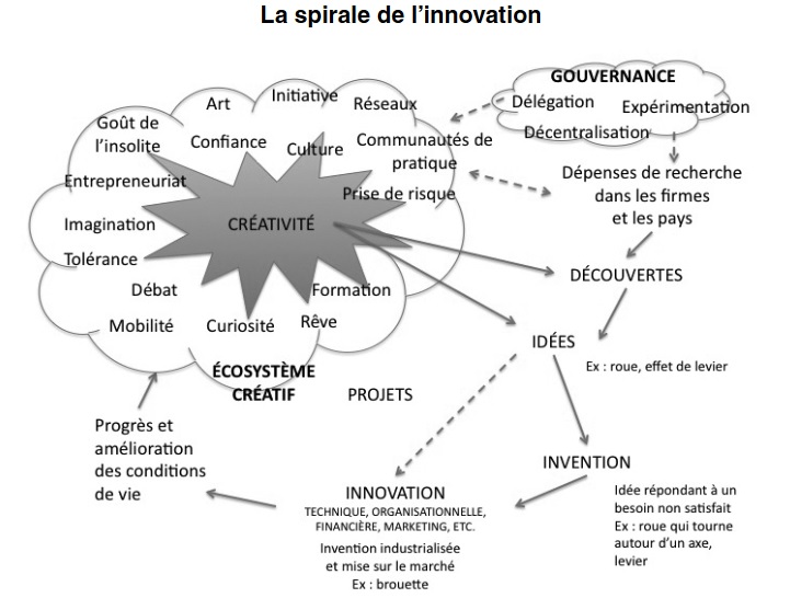 Innovation Territoriale - Intelligence Territoriale
