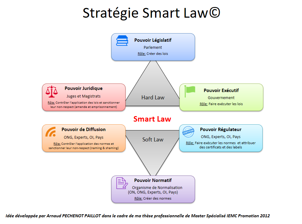 Smart Law© - Intelligence Territoriale